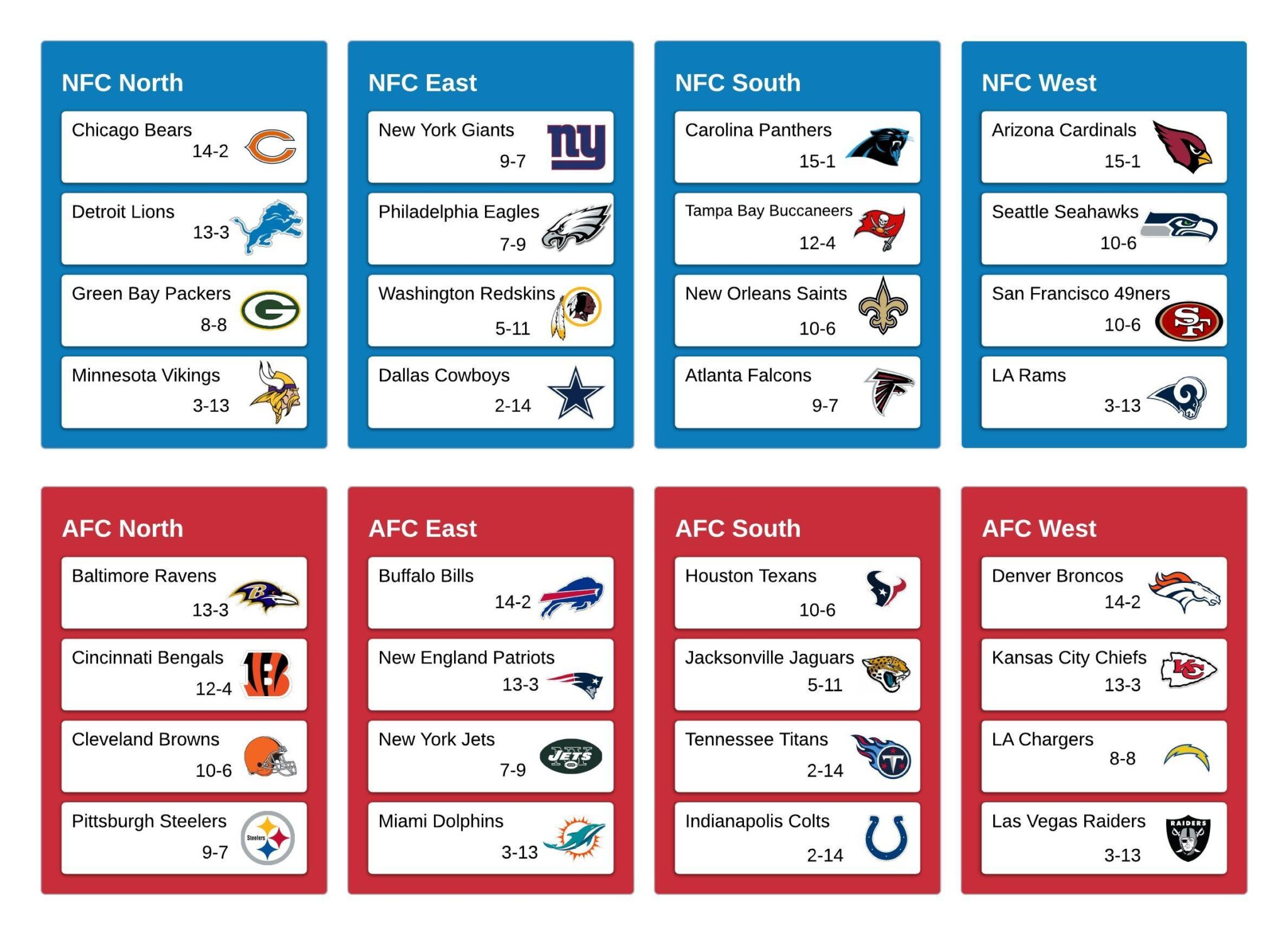 A Comprehensive Guide to NFL Divisions - michigan ...