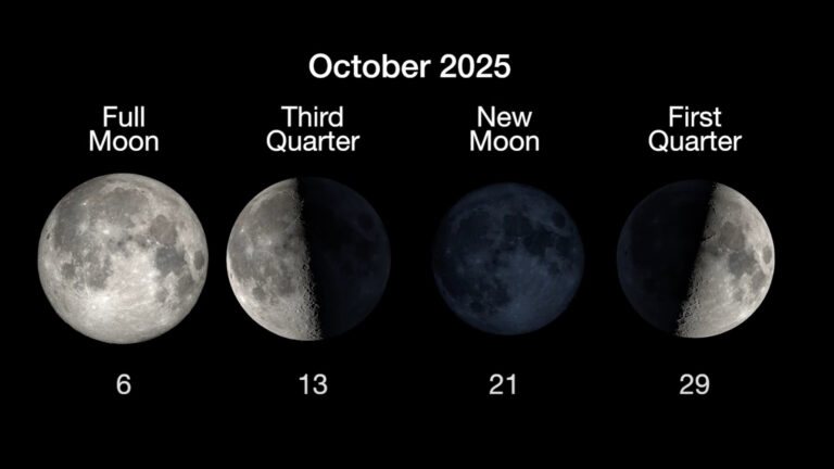 What is the Moon Phase Tonight and Why It Matters ...