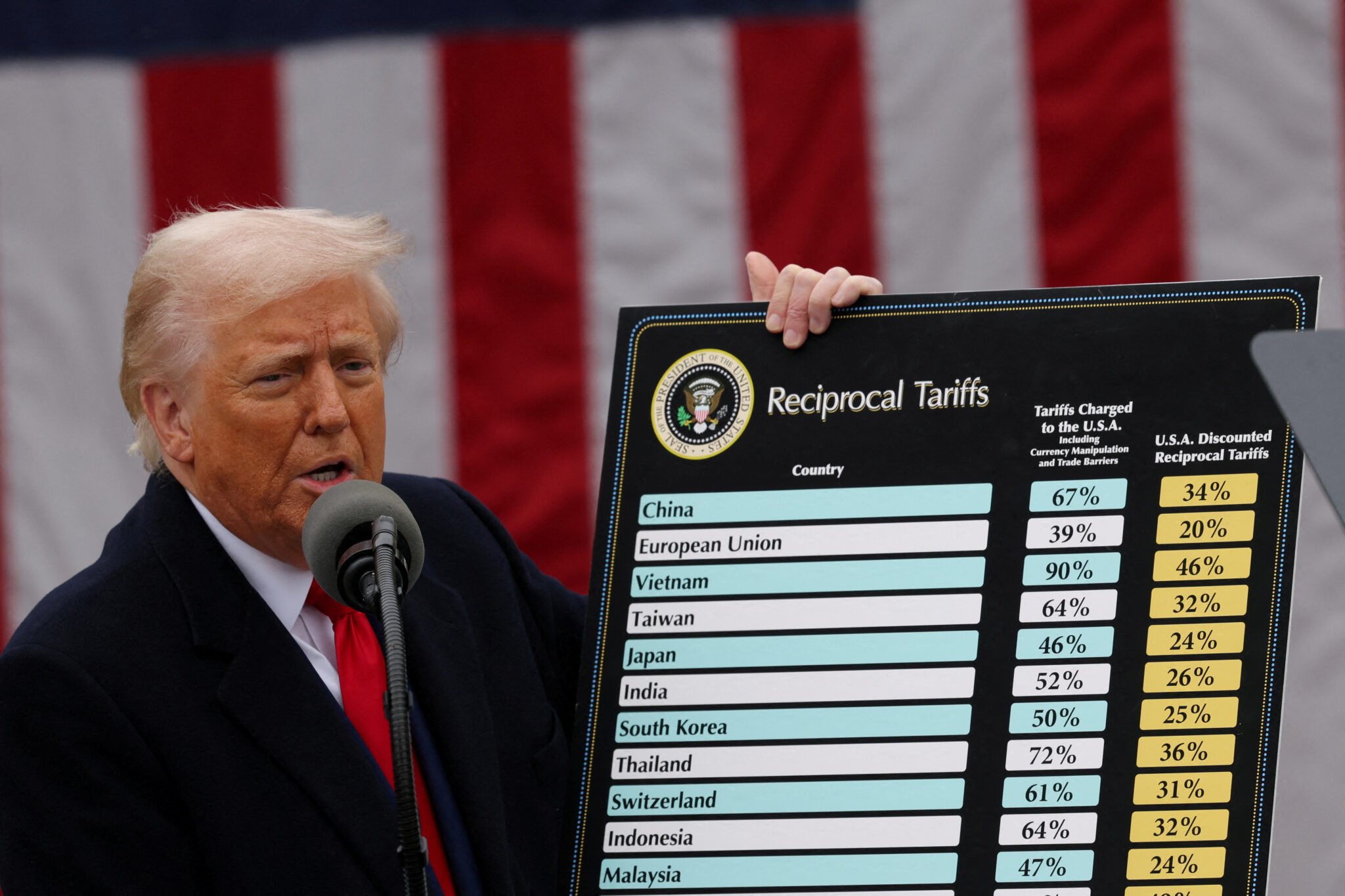 The Importance and Process of Tariff Refunds - mic...