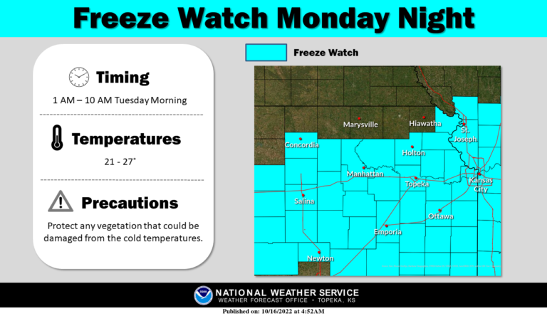 Understanding Freeze Watch Alerts and Their Importance - michigan ...